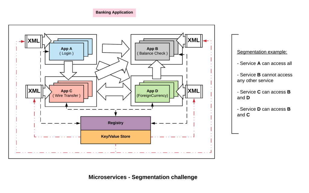 Microservices_segmentation_challenge - DevopsIdeas
